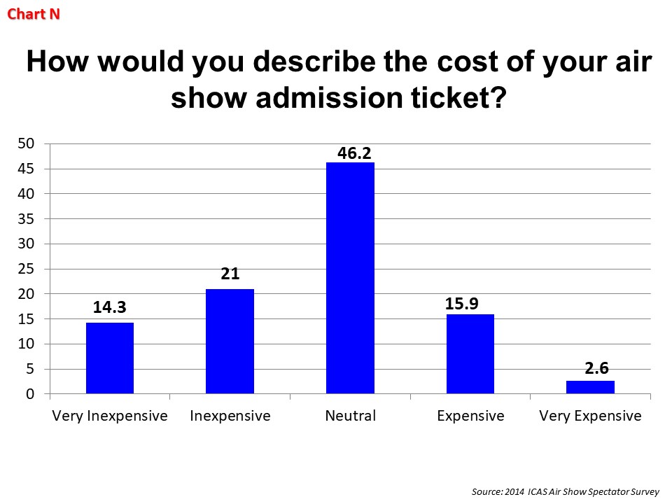 Are Increased Ticket Prices the Obvious Solution They Appear to Be ...