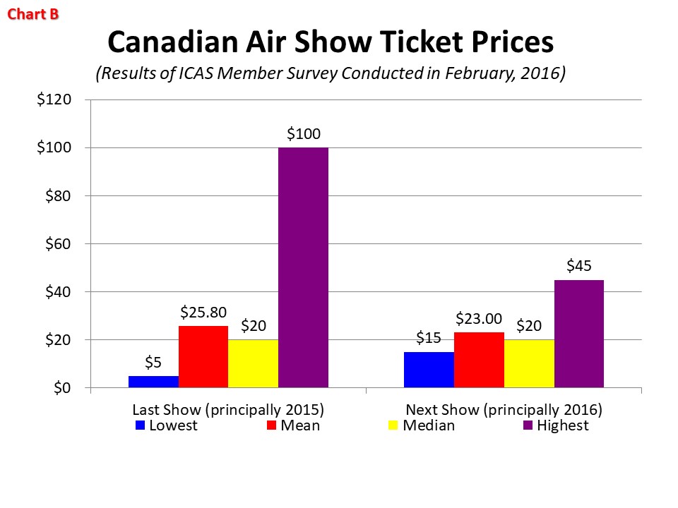 Are Increased Ticket Prices the Obvious Solution They Appear to Be ...
