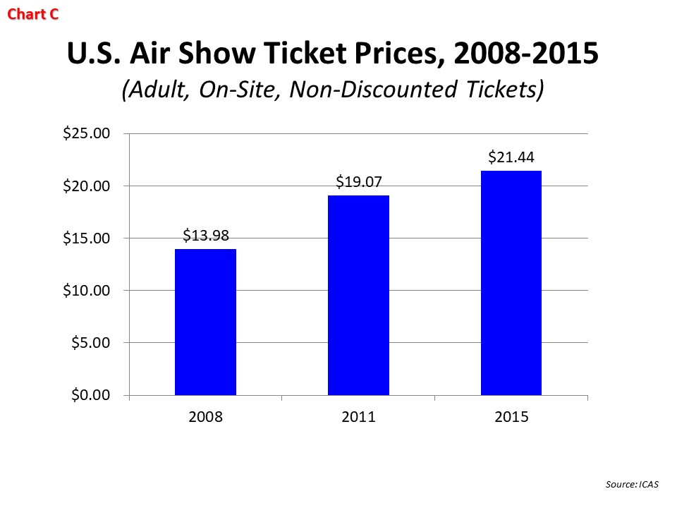 Are Increased Ticket Prices the Obvious Solution They Appear to Be ...